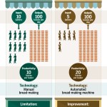 Visuals: Economics and finance - HillNotes
